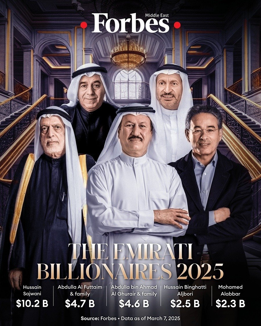 Forbes 2025: UAE Billionaires Join Global Wealth Rankings